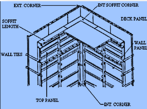 How to fix MIVAN aluminium Formwork (Shuttering)