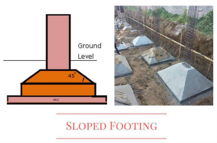 Different types of Footings in construction Where & When to Use?
